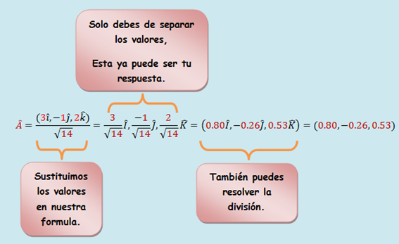 Mundo Estudiante: Vectores Unitarios